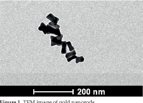 Figure 1 From Attomole Detection Of Glyphosate By Surface Enhanced Raman Spectroscopy Using