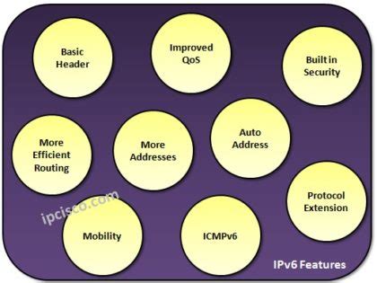 IPv6 Benefits What Does IPv6 Bring New IPv6 Features IPCisco