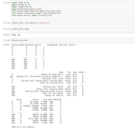 Vijay Prasad N On Linkedin Bharatintern Datascienceintern