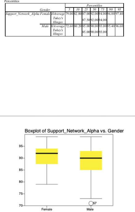 Use The Boxplot And Summary Statistics For The Chegg Com