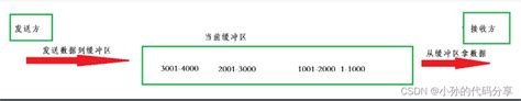 【计算机网络】tcp udp协议详解 第1关 理解udp协议 csdn博客