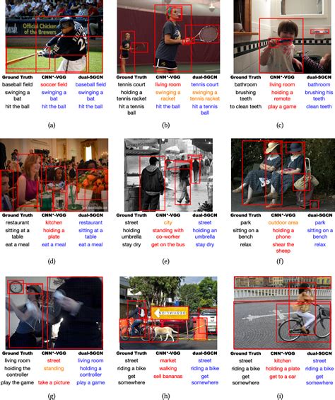 Figure 2 From Dual Scene Graph Convolutional Network For Motivation Prediction Semantic Scholar