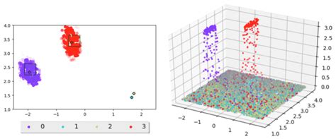 Two Dimensional Left And Three Dimensional Right Visualization Of