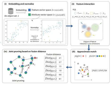 The Overall Architecture Diagram For Constrained Query In Download Scientific Diagram
