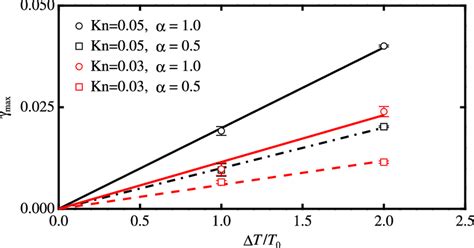 Maximum compression ratio γmax documentclass 12pt minimal Download Scientific Diagram