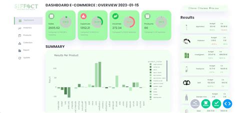 Develop Stunning Data Visualizations With Dash Python By Mehdihamdoune