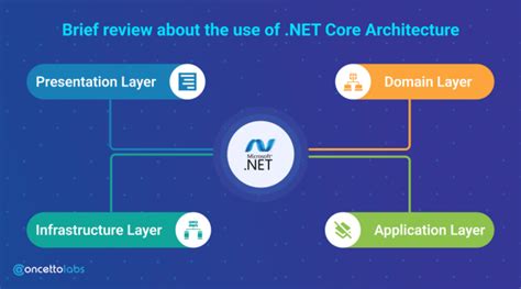 Clean Architecture Asp Net Core All You Need To Know
