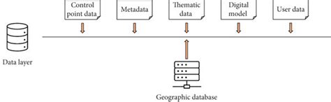 Framework Of Geographic Information Big Data Download Scientific Diagram