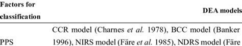classification of existing dea models download scientific diagram