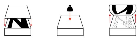 Planographic Print Basics Printmaking Techniques Guide