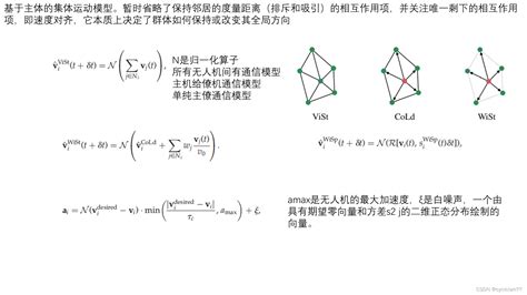 顶刊文献阅读与复现 Csdn博客