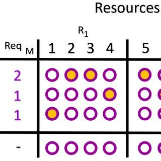 Matrix View For Solution This Represents A Table Representing The Download Scientific Diagram