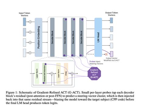 University Of Michigan Researchers Propose G Act A Scalable Machine