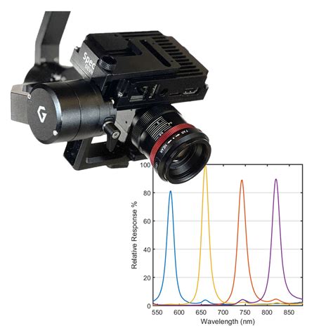 Multispectral Drone Cameras Spectral Devices Multispectral Drone Cameras Spectral Devices