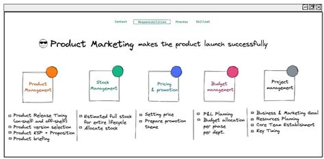 Product Marketing là gì bởi Steven Tran Brands Vietnam