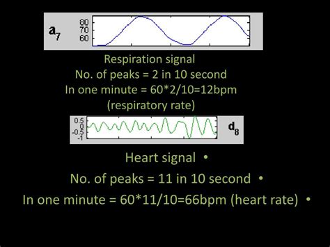 Ppt Separation Of Heart And Respiration Signals Using Matlab