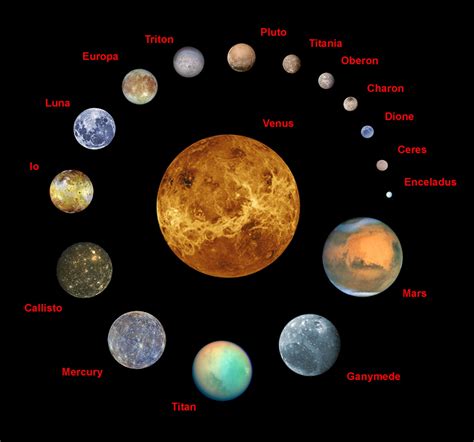 Diagram Of Solar System With Dwarf Planets Planets Solar Sys Diagram Of Solar System With Dwarf Planets Planets Solar Sys