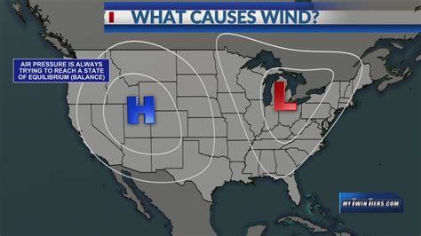 How Does Wind Form Wetm