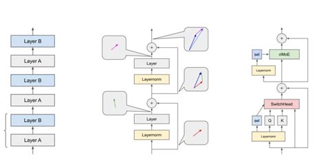 Bigdata Analytics Datascience Ai Machinelearning Nlproc Iot