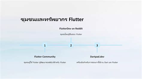 Introduction About Flutter Ppt