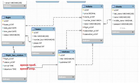 Mysql Структура БД покупки билетов Stack Overflow на русском