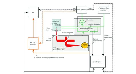 Experimental Setup Schematics Download Scientific Diagram