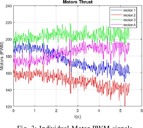 figure 3 from comparison of different techniques for experimental