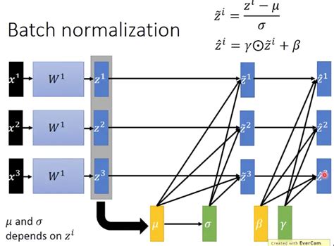 Normalization Bninlngn Csdn