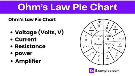 Ohm39s Law Chart Ohm39s Law Pie Chart Ohms Law Graphic Ohms Law