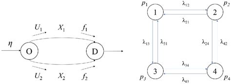 Figure 1 From Resilience Of Dynamic Routing In The Face Of Recurrent