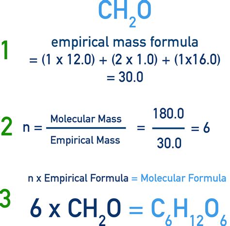 1 3 Elemental Composition Of Pure Substances Ap Chemistry