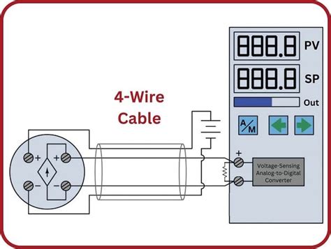 4 Wire “self Powered” Transmitter Current Loops Understanding