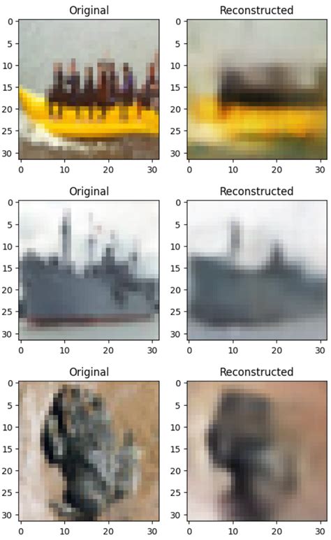 Exploring Neural Network Architectures Autoencoders Encoder Decoders And Transformers By