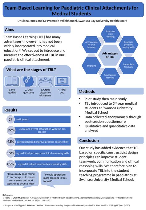 pdf application of modified team based learning approach for