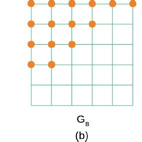 Representation Of Set Of Nodes Of The Pixel Graph To Compute Boundary Download Scientific