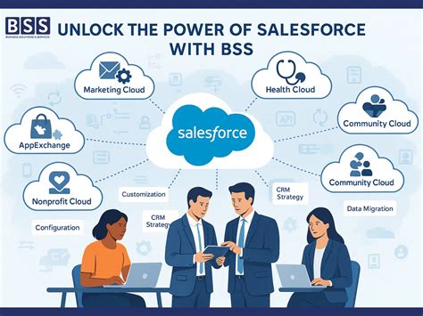 What Is Salesforce Implementation And Why Does It Matter