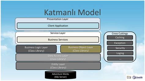 WCF EF Katmanlı Model PPT