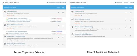 Extended Layout Wpforo Wordpress Forum Plugin