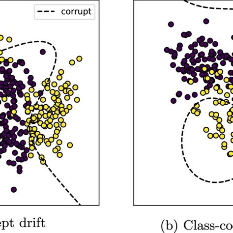 Two Moons Dataset With The Decision Boundary Of A Support Vector