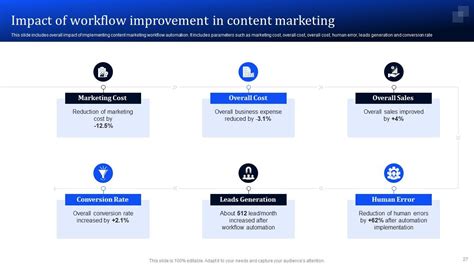 Workflow Improvement To Enhance Operational Efficiency Via Automation