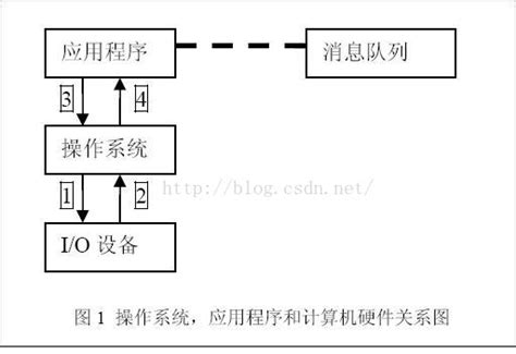 钩子原理及实例：实现键盘钩子截获密码mfc Hook探取密码 Csdn博客