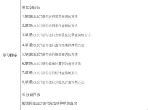 Mysql数据库查询全面指南mysql内查询 Csdn博客