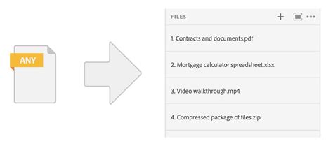 Best Practices Uploading Files