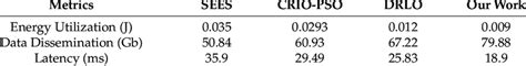 Comparative Analysis For Varying Iot Edge Nodes Download Scientific