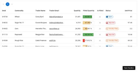 Usegridselector Demo — Mui X Codesandbox