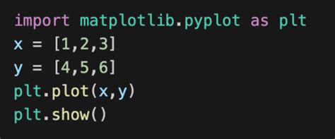 Matplotlib Library Flashcards Quizlet