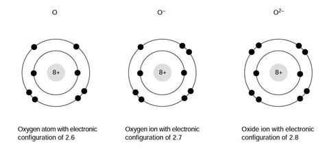 Electron Configuration For Oxygen Electron Configuration For Oxygen
