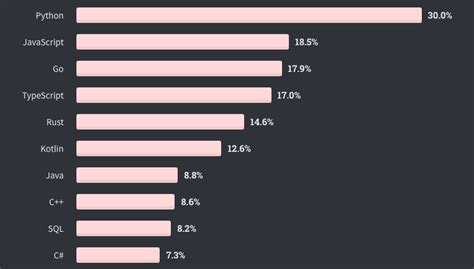 Why Learn Python 6 Reasons Why Its So Hot Right Now