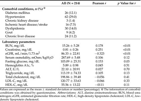 table 1 from application of a novel biosensor for salivary conductivity