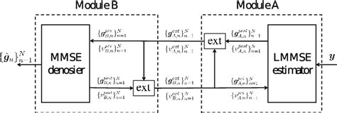 Figure 2 From Over The Air Federated Multi Task Learning Via Model